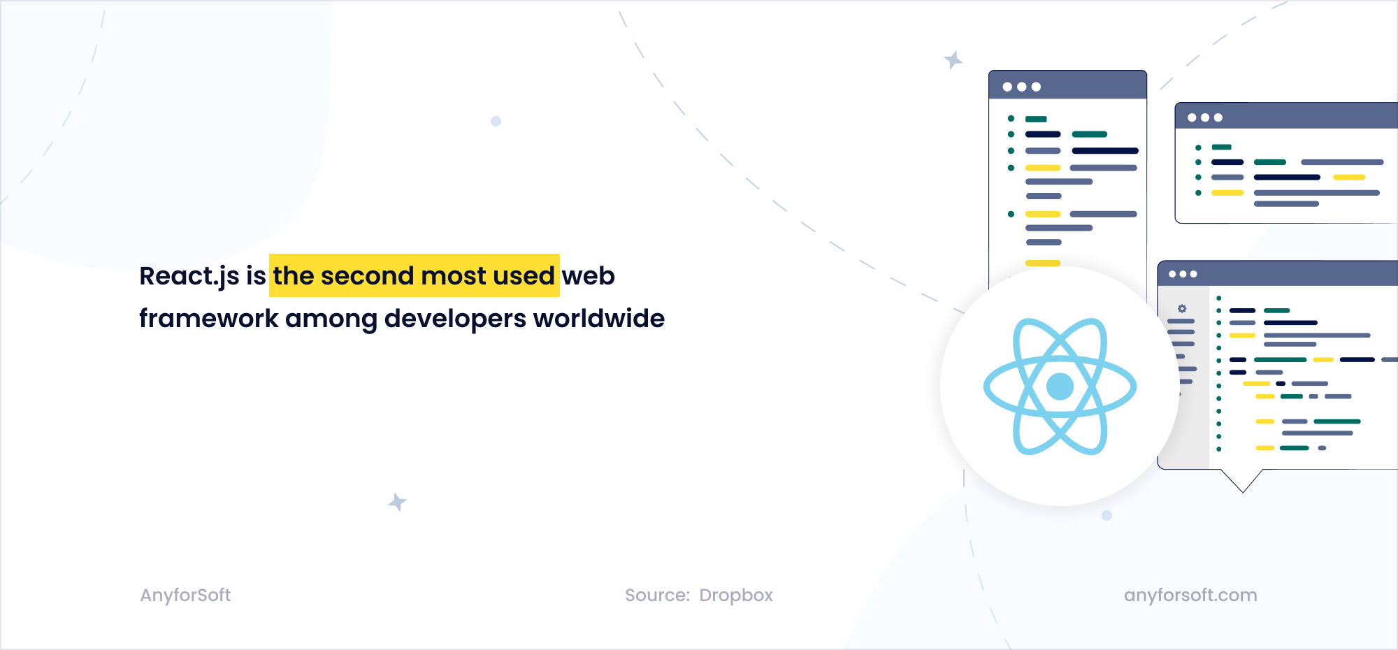 10 Companies that Use React – AnyforSoft